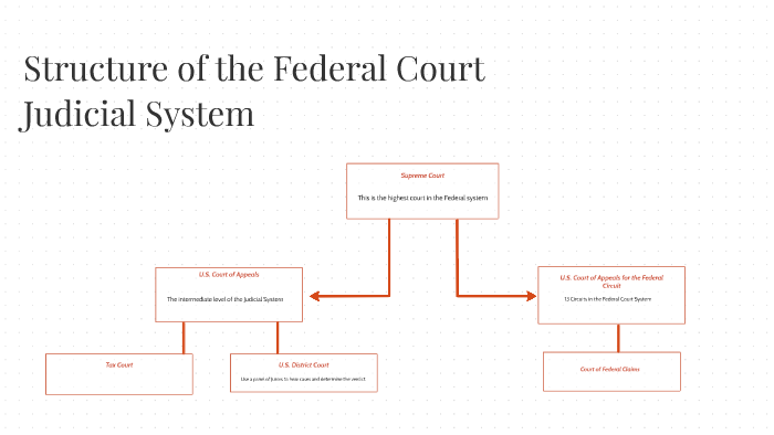Structure of the Federal Court Judicial System by on Prezi