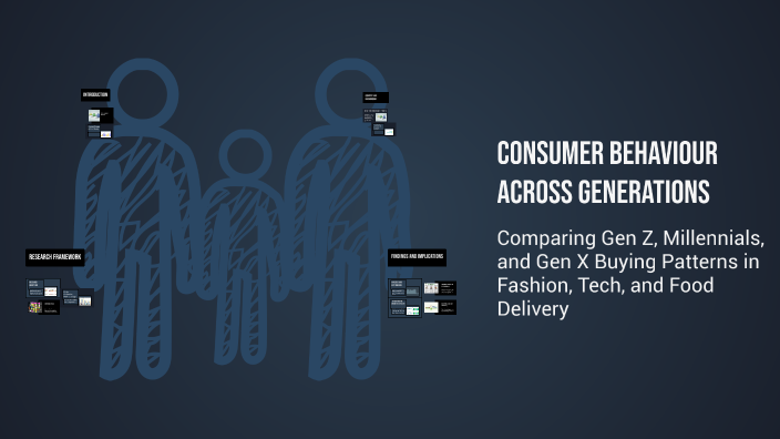 Consumer Behaviour Across Generations by Isha Agarwal on Prezi