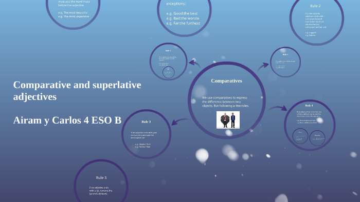 Comparative and superlative adjectives by carlos quintana on Prezi