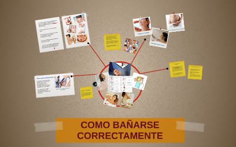 COMO BAÑARSE CORRECTAMENTE by Monserrat Barajas on Prezi