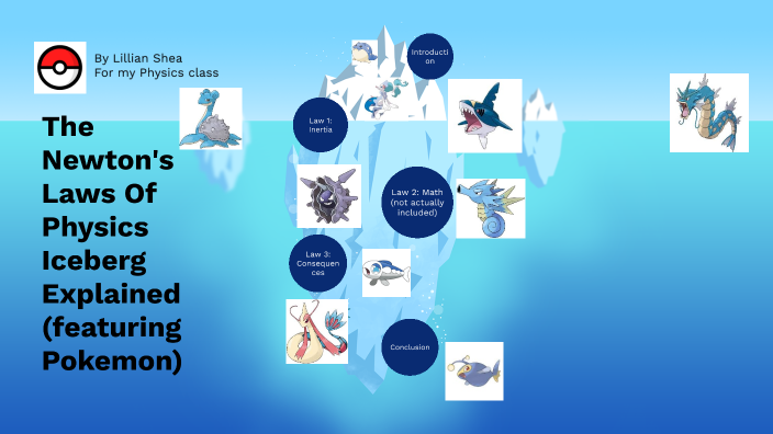 The Pokemon Physics Iceberg Explained (Lillian Shea) by Lily Shea on Prezi