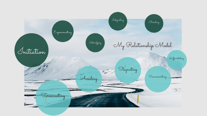 Knapp's 10 Stages Model by Kathryn Holman on Prezi