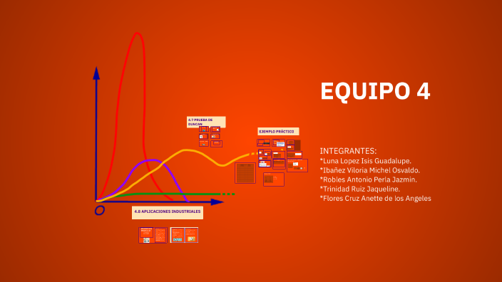 Prueba de Duncan by musmed luna on Prezi