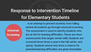 RTI timeline for Elementary students by Kaitlin Brosnan on Prezi Design