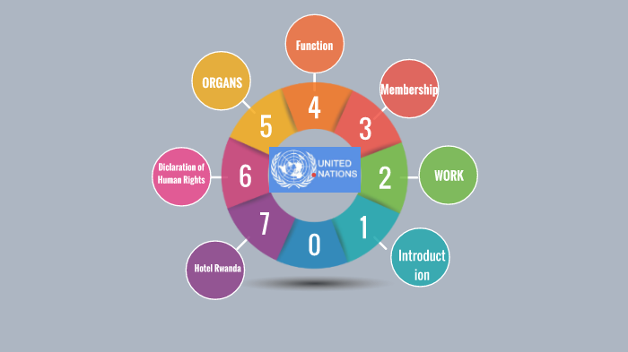 UN ENGLISH by Daniel Oduro sefah on Prezi