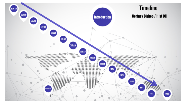 M3: Timeline by Cortney Perez on Prezi