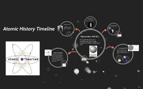Atomic History Timeline by Lauren Birt on Prezi
