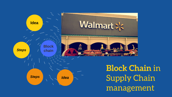 Walmart block chain in supply chain by Magdalena Vetter on Prezi
