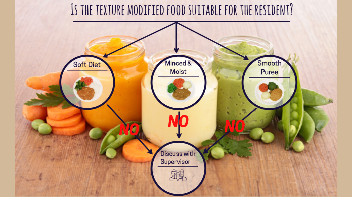 TM flow chart by Priya Rawat on Prezi