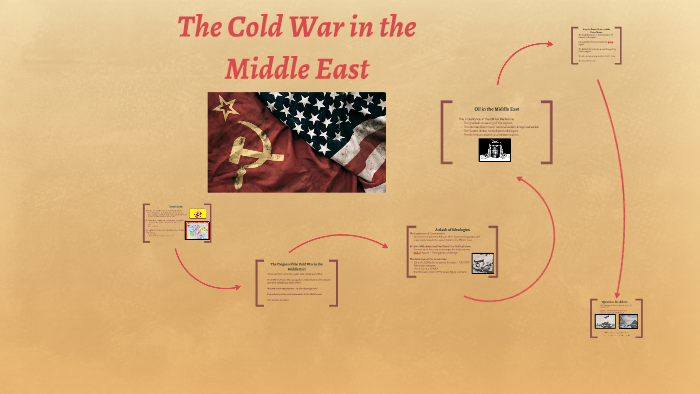 The Cold War in the Middle East by Theodor Spassov on Prezi