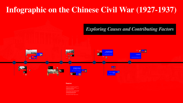 Infographic on the Chinese Civil War (1927-1937) by javier vinuela on Prezi