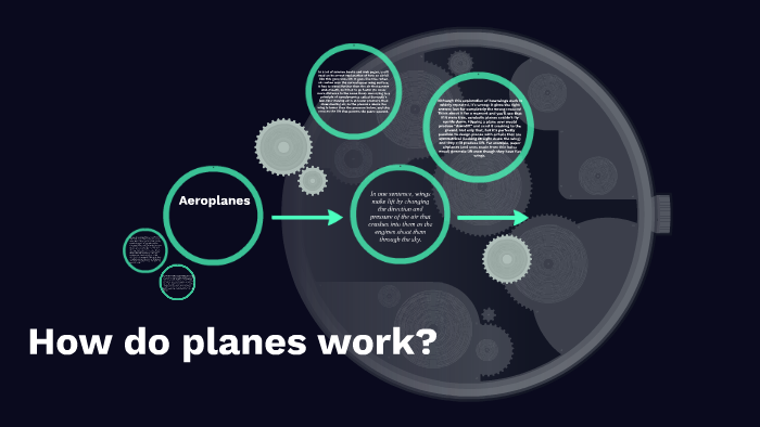 How do planes work? by Wxnia A. on Prezi