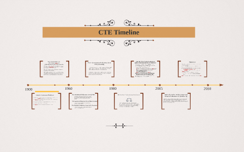 CTE Timeline by Elise Parker on Prezi