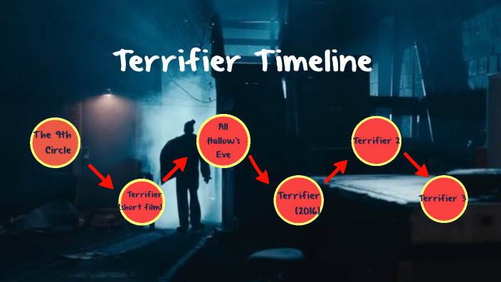 Terrifier Timeline by Chezzy ChezzKid on Prezi