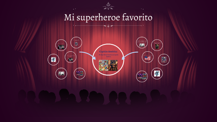 Mi superheroe favorito by Leslie MH on Prezi