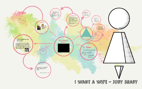 I want a wife - Judy brady by Emily Charny on Prezi