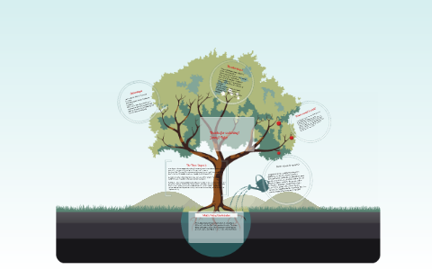 What is Pricing Discrimination by tyler danks on Prezi