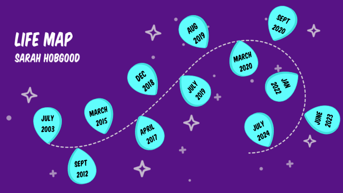 Sarah Hobgood Life Map by Sarah Hobgood on Prezi