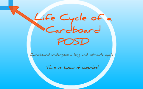 Graphics Life cycle of a Cardboard POSD by James Bassil on Prezi