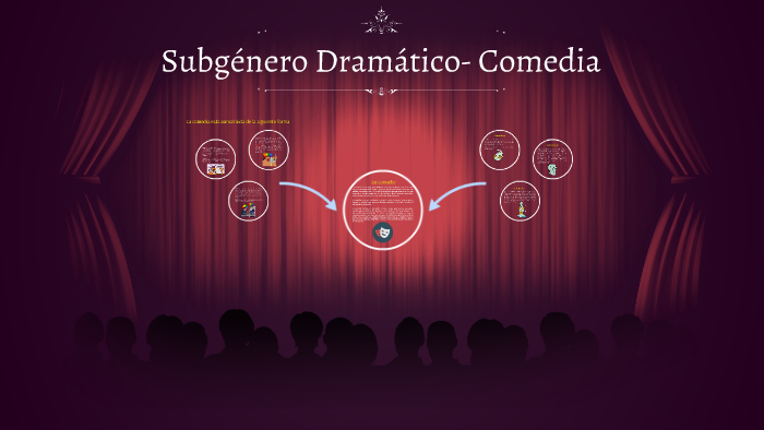 Subgénero Dramático- Comedia by Ricardo Granados Andrade on Prezi