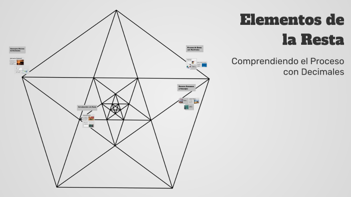 Elementos de la Resta by Criscrak Siu on Prezi