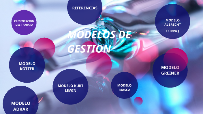 MODELOS DE GESTION by Jenny Gabriela Gutiérrez Martínez on Prezi