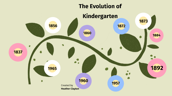 The Evolution of Kindergarten by Heather Clayton on Prezi