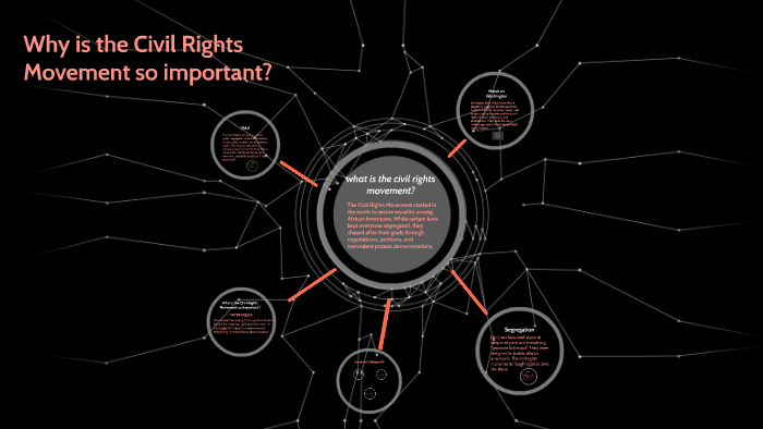 Why is the Civil Rights Movement so important? by Hannah Hernandez