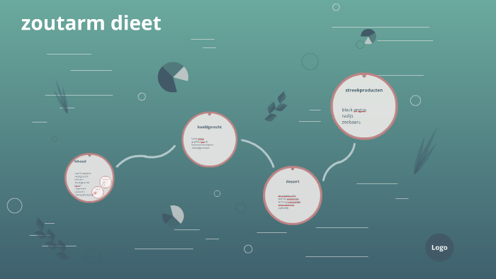 zoutarm dieet by eriglo eriglo on Prezi
