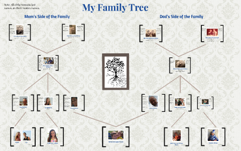 Family Tree by on Prezi