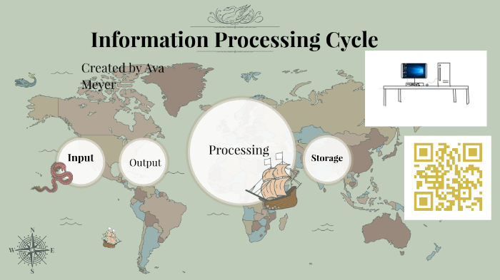 Information processing cycle by A M on Prezi