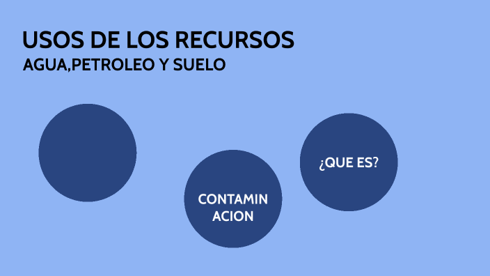 USOS DE LOS RECURSOS by thiago smit on Prezi