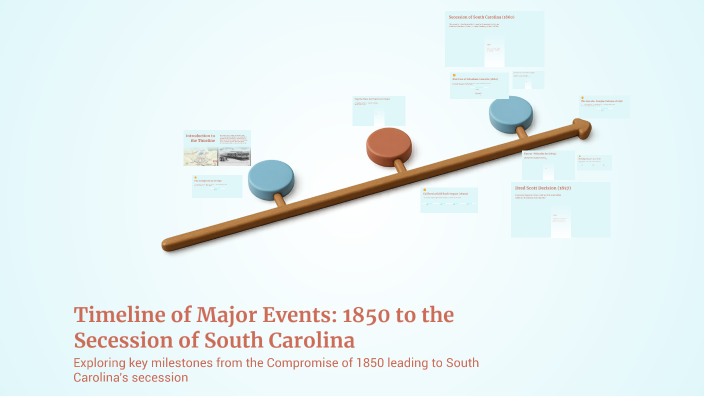 Timeline of Major Events: 1850 to the Secession of South Carolina by ...