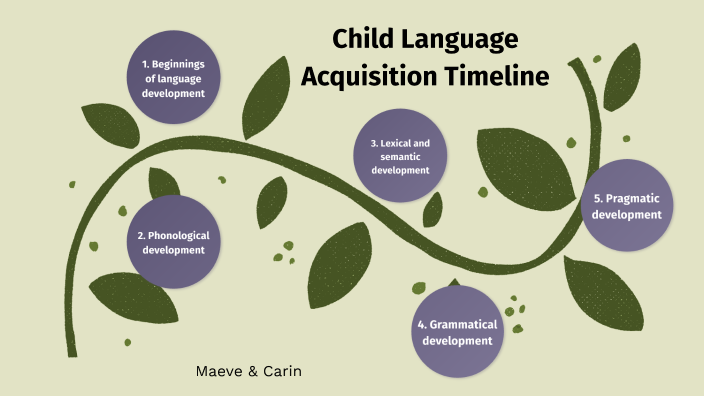 child language acquisition timeline by Maeve Coloma on Prezi