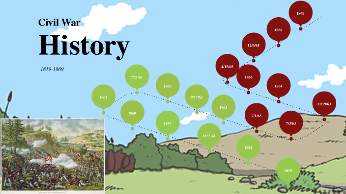 Civil War Timeline by Jenna Sattler on Prezi