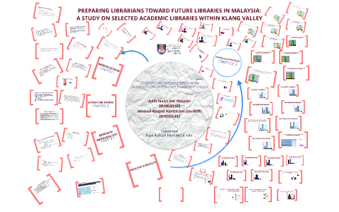 Prototype Presentation Research Method Degree by Adib Nazri on Prezi