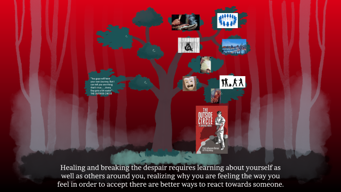 The Outside Circle Graphic Novel Presentation by Michelle Cretelli on Prezi