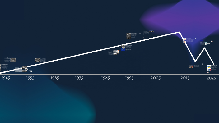 Globalization Timeline Project by Chloe Liang on Prezi