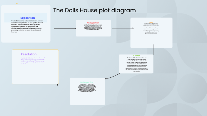 The dolls house plot diagram by ali adnan on Prezi
