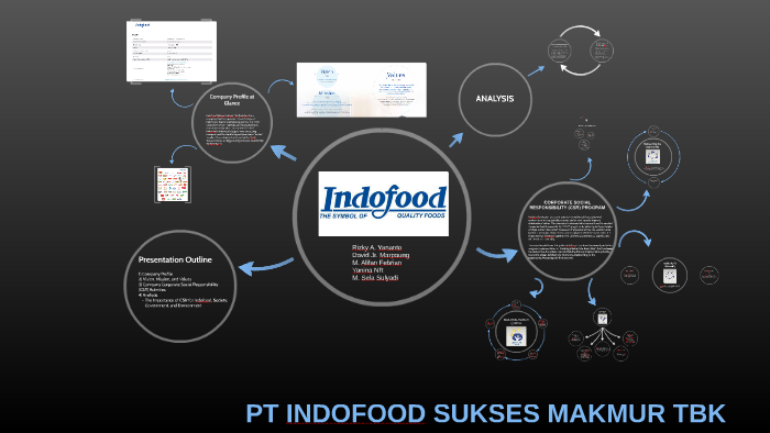 PT Indofood Sukses Makmur Tbk CSR Program by Reza Kurnia Dewanta on Prezi
