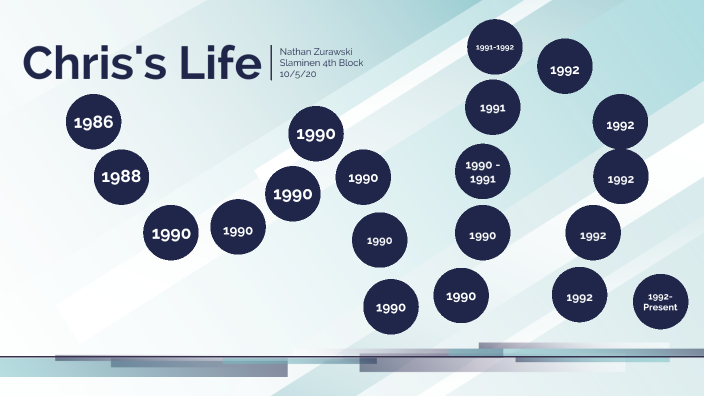 Chris McCandless's Life On A Timeline by Nathan Zurawski on Prezi