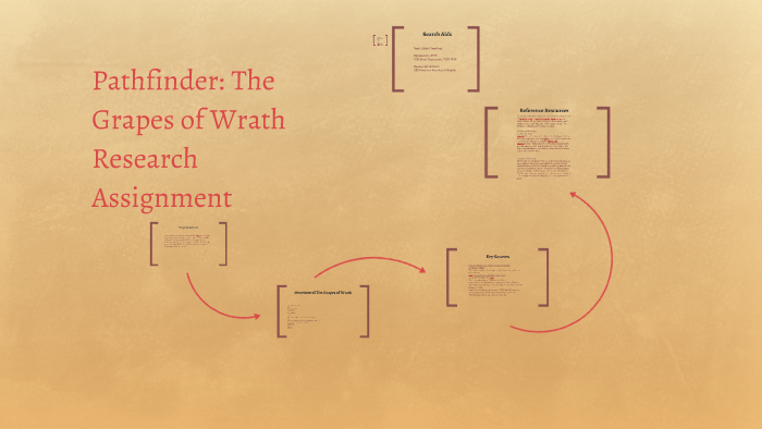 Pathfinder: The Grapes of Wrath Research Assignment by Christina ...