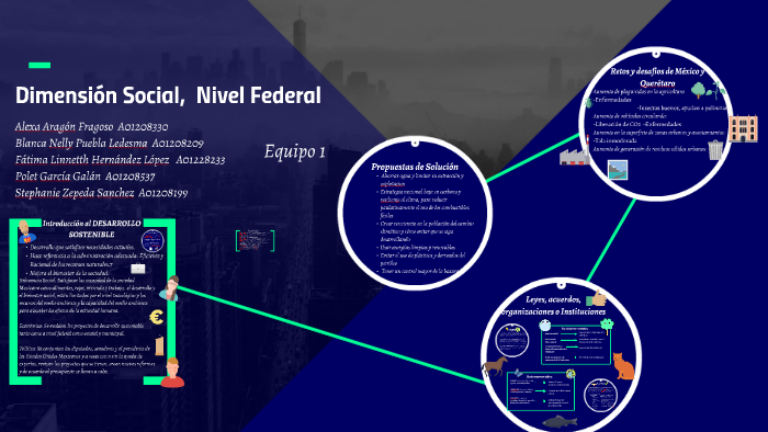 Dimensión Social, by on Prezi