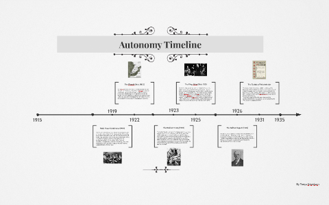 Canada's Autonomy - Timeline by Tonya Wareham on Prezi