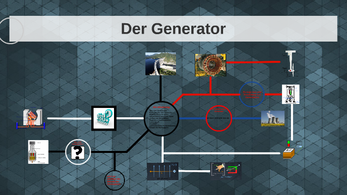 Der Generator by Ica rus on Prezi