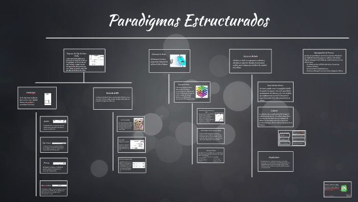 Paradigmas Estructurados by Susana Ledezma on Prezi