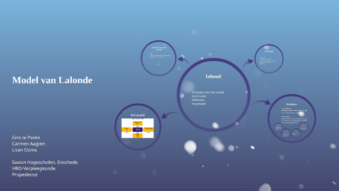 Model van Lalonde by Lizan Ooms on Prezi