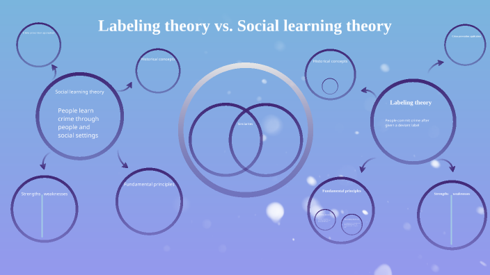 Labeling theory vs social learning theory by Hannah Snoke on Prezi
