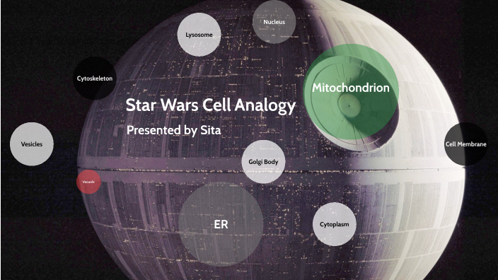 Star Wars Cell Analogy by Sita V on Prezi