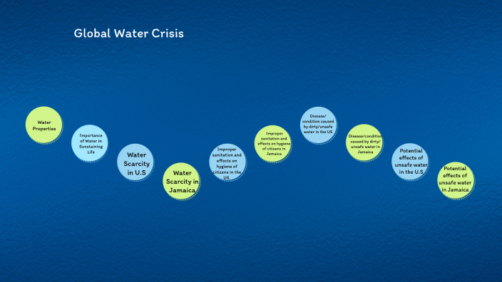 Global Water Crisis Project by Antanay Winters on Prezi